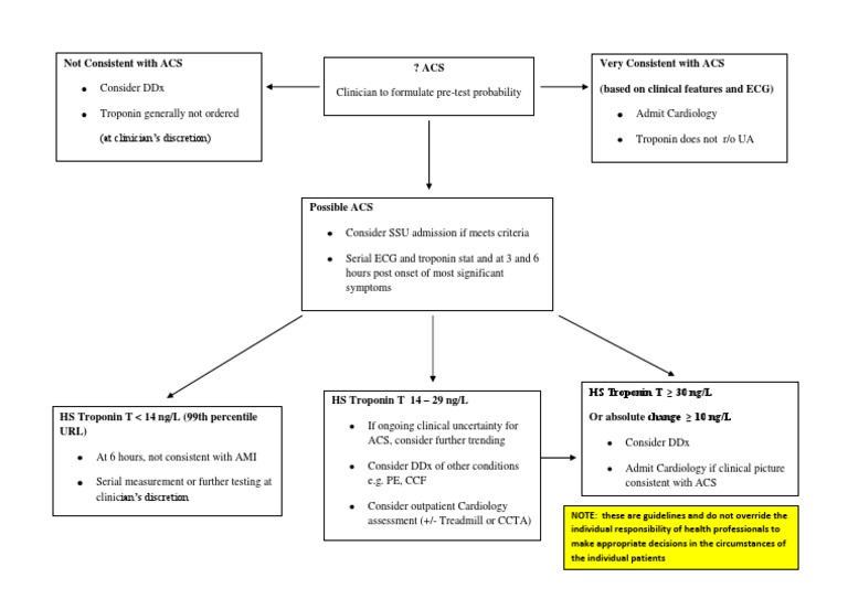 Not Consistent With ACS ? Acs Very Consistent With ACS (Based On ...