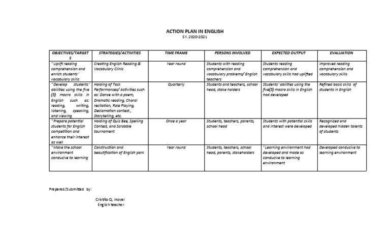 Action Plan in English | PDF | Reading Comprehension | Vocabulary