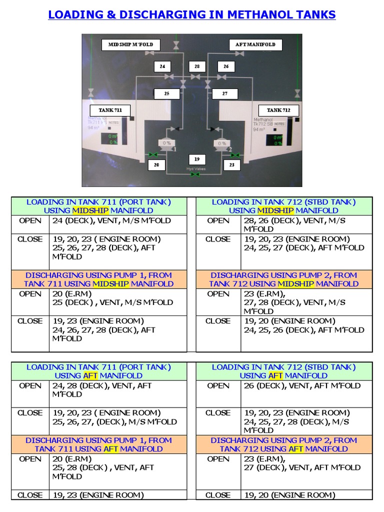 Methanol Tank Loading | PDF | Ships | Watercraft