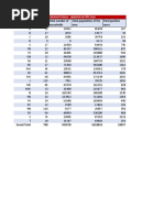 PCMC Administration Area | PDF