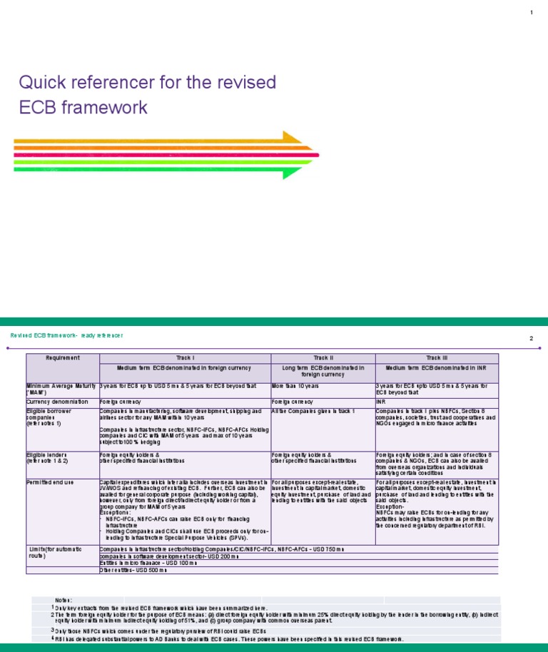 Revised ECB framework quick referencer | PDF | European Central Bank ...