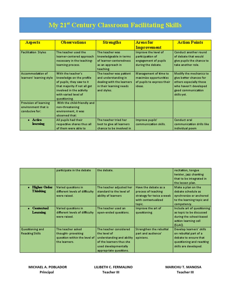 MY 21st CENTURY CLASSROOM FACILITATING SKILLS | PDF | Teachers ...