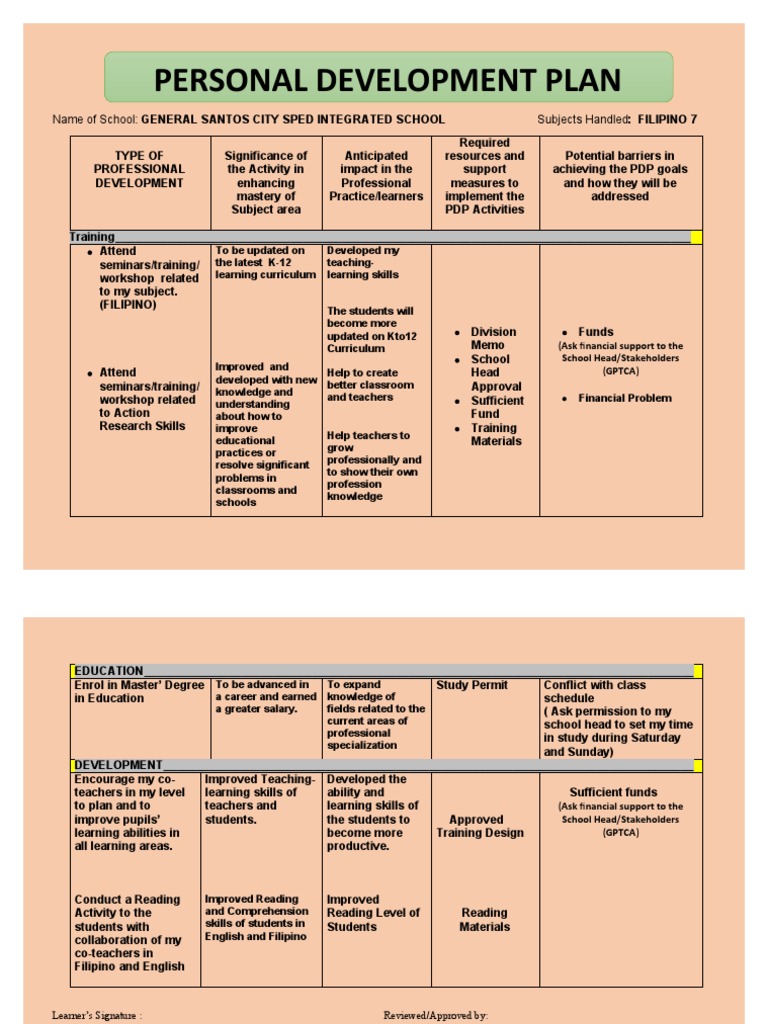 PERSONAL DEVELOPMENT PLAN (PDP) RATIONALE by Sheryl V. Carillo | PDF ...