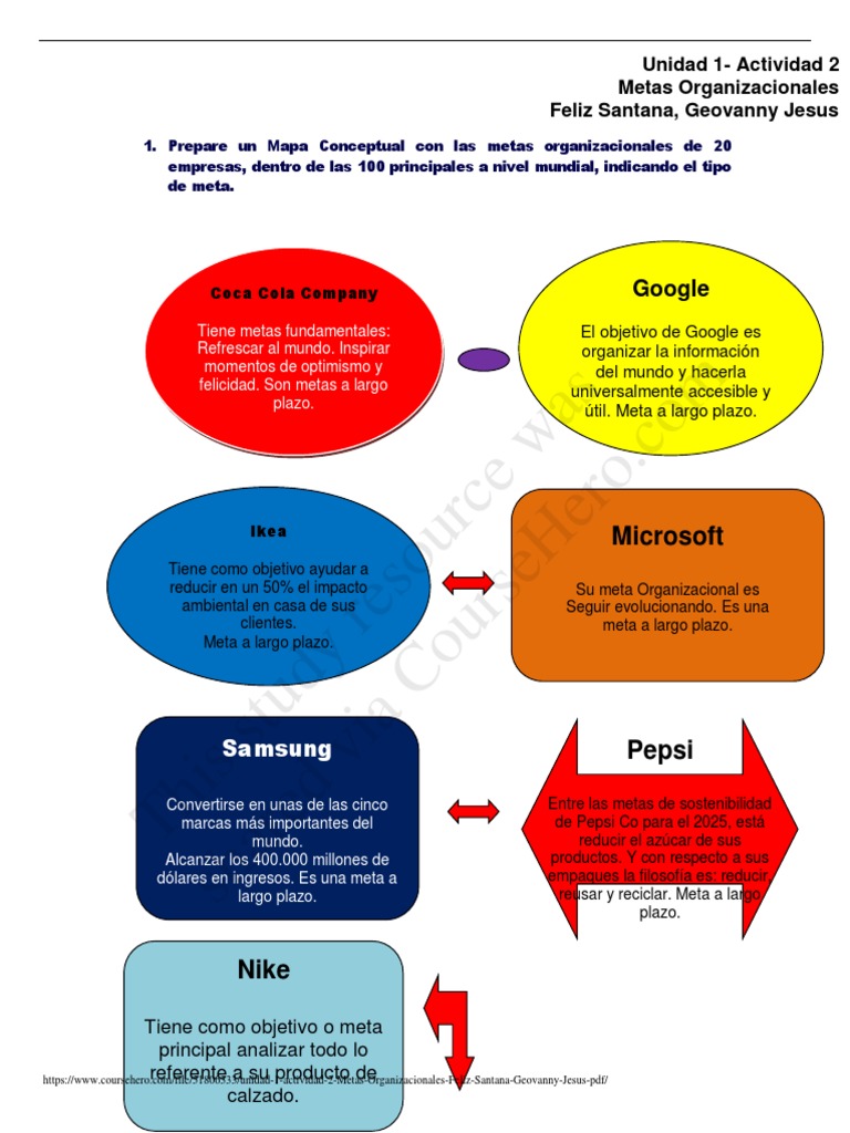 Unidad 1 Actividad 2 Metas Organizacionales Feliz Santana Geovanny ...
