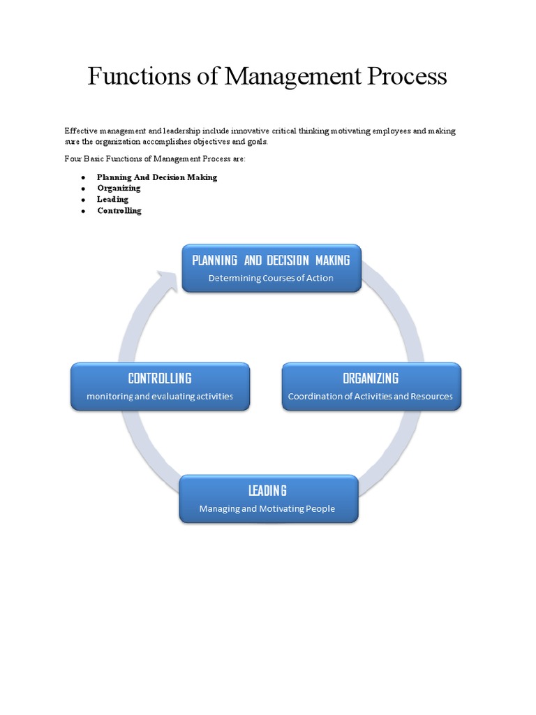 Functions of Management Process | PDF