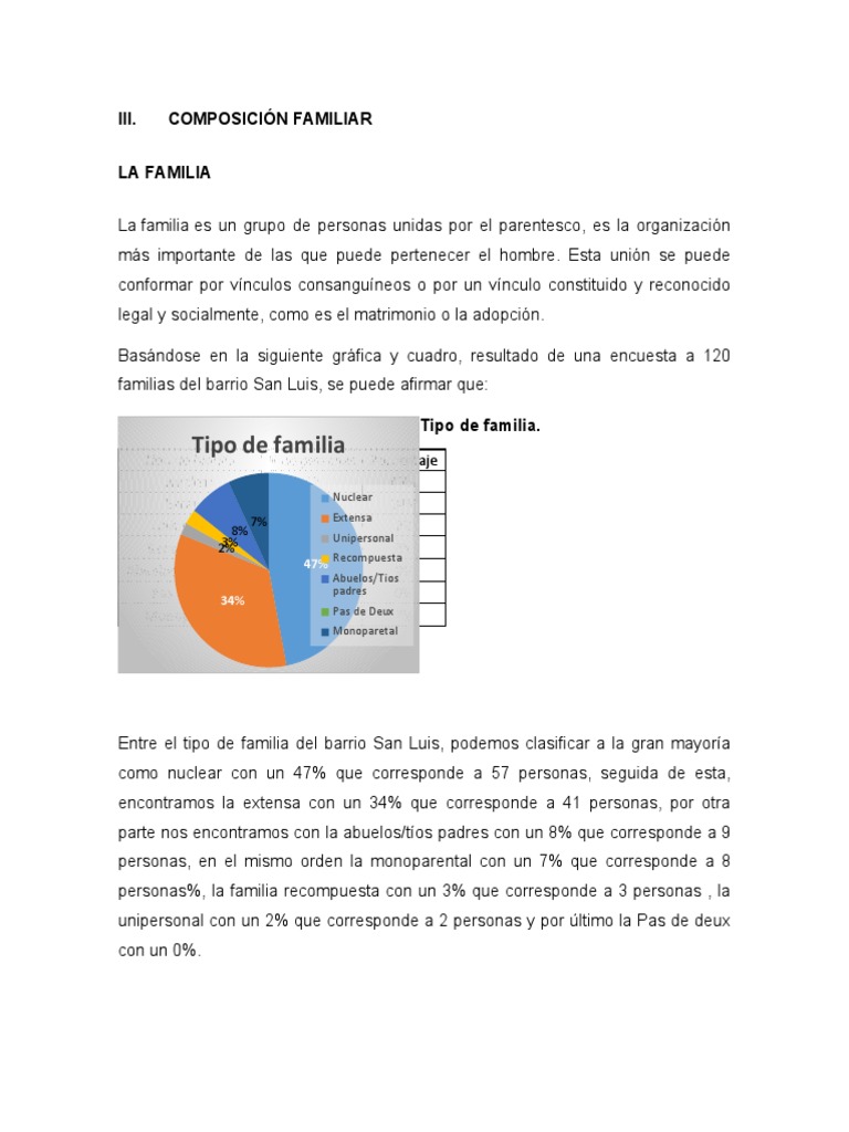 Composición Familiar | PDF | Familia | Parentesco y descenso