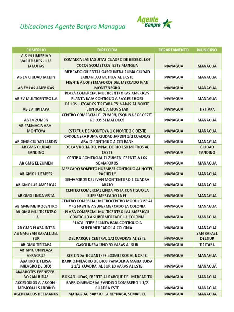 Agente Banpro Managua | PDF | Nicaragua