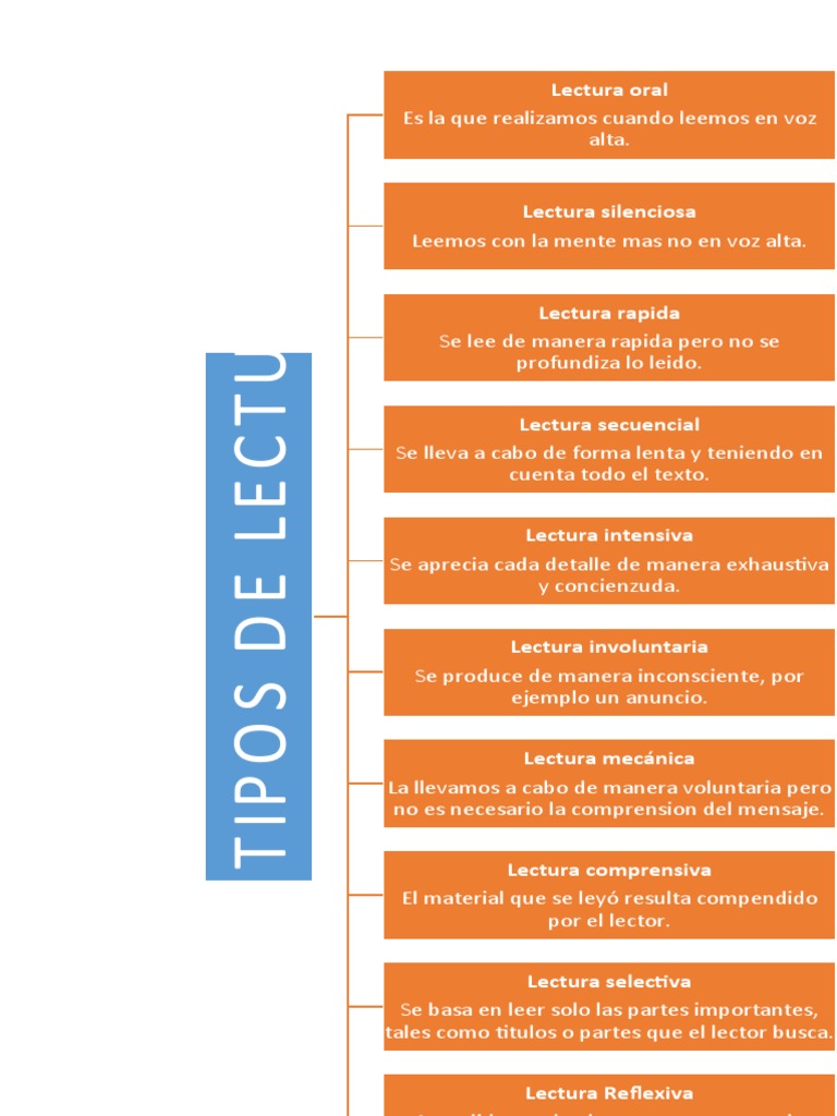 Tipos de Lectura | PDF | Conceptos psicologicos | Cognición