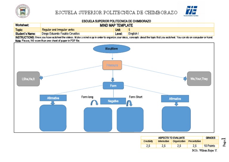 Escuela Superior Politecnica de Chimborazo: Mind Map Template | PDF ...