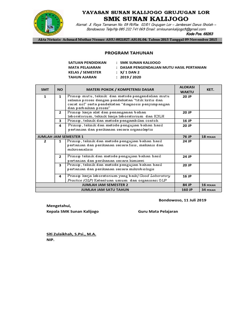 Prota Promes DPMHPP | PDF