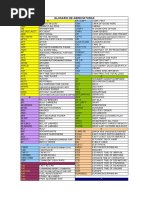 Maritime Terminology and Acronyms Guide | PDF