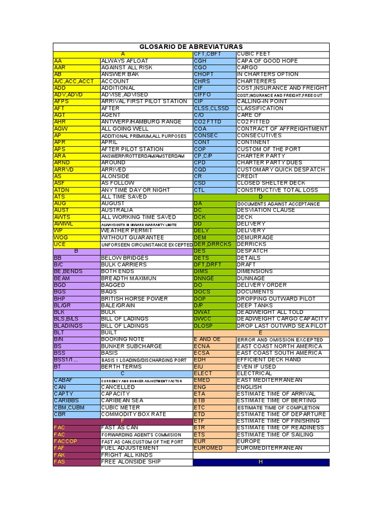 Glosario de Abreviaturas | PDF | Tonnage | Shipping