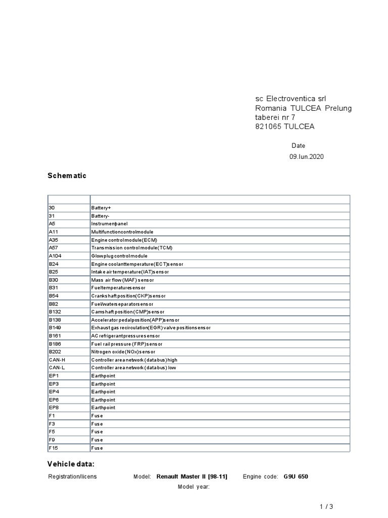 Schema Master Meu Ok | PDF | Vehicle Technology | Vehicle Parts