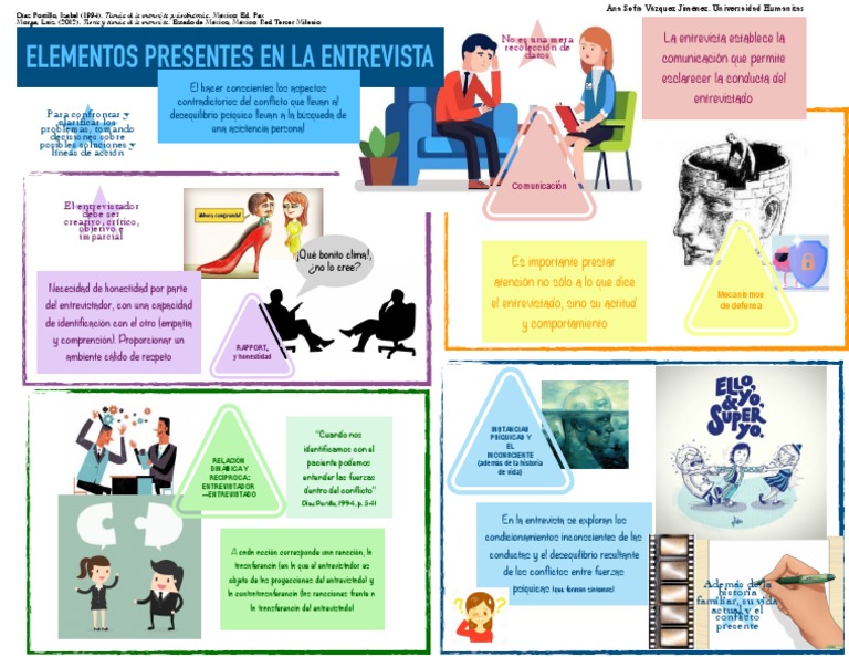 Elementos De Una Entrevista Ejemplos – AYSPAK