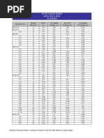 W Steel Section Dimensions Table | PDF | Nature