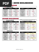 Latin Declension Practice Charts | PDF | Linguistics