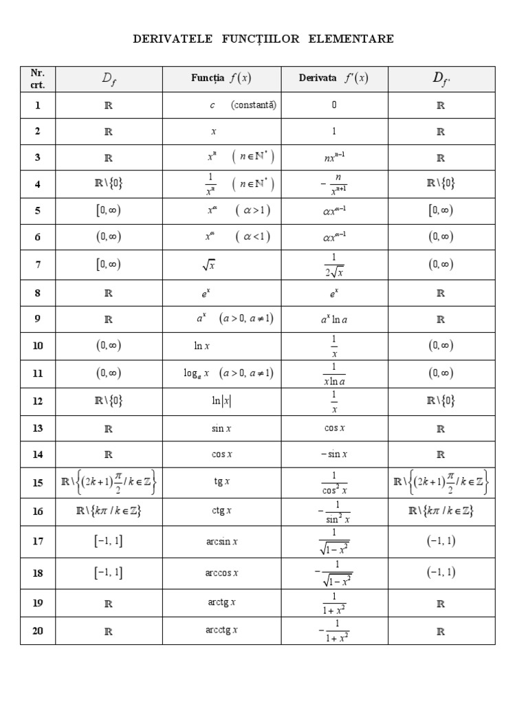 Formule Derivate Funcții Elementare | PDF | Combinatorics ...