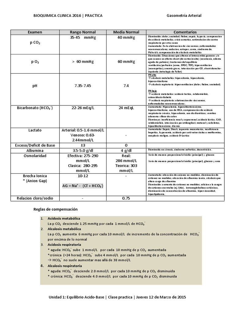 Clase Practica Gasometria Arteria. Serie de Casos | PDF ...