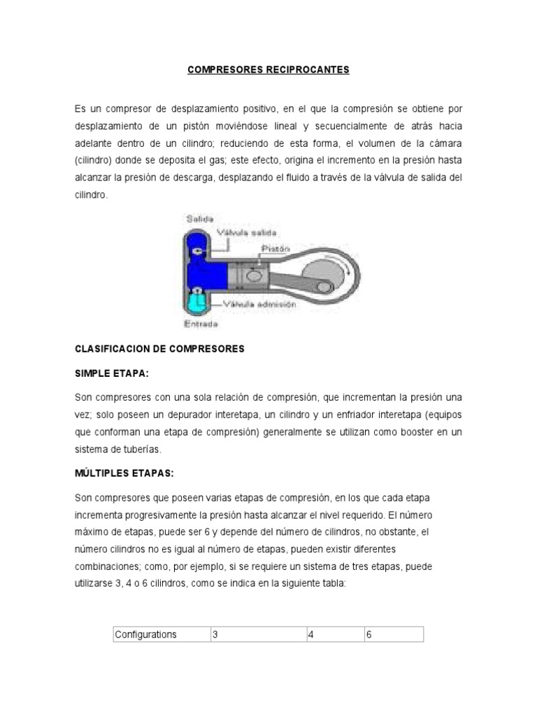 Guía de Compresores Reciprocantes | PDF | Cilindro (motor) | Motor de ...