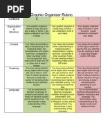 Rubrics For Advocacy Campaign Video | PDF