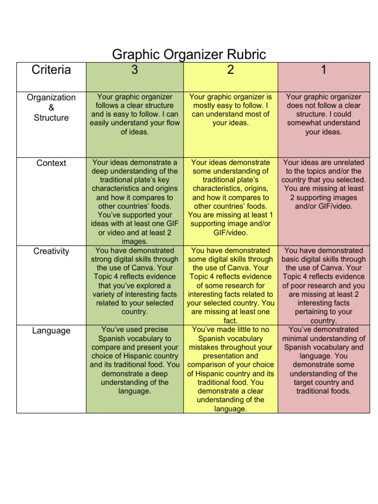 Graphic Organizer Rubric for Canva | PDF | Vocabulary | Epistemology