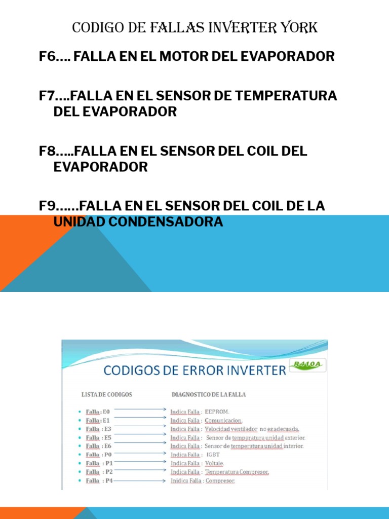 Codigo de Fallas Inverter York | PDF