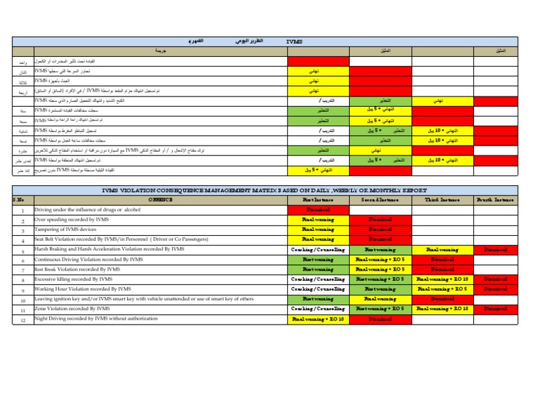 IVMS Violation Consequence Matrix | PDF | Vehicles | Land Vehicles