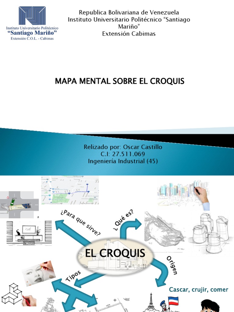 Mapa Mental Oscar Castillo 27.511.069 | PDF