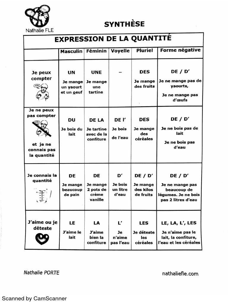 Expression de La Quantite | PDF