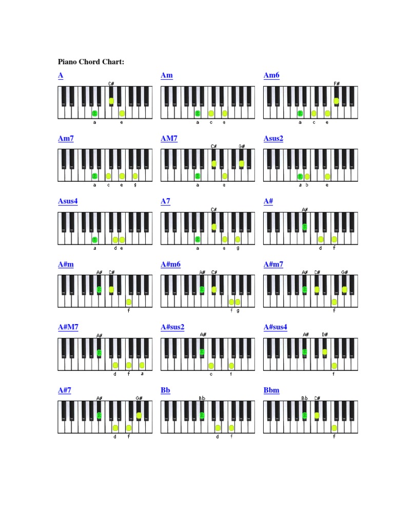 Downloadable Piano Chord Chart | PDF