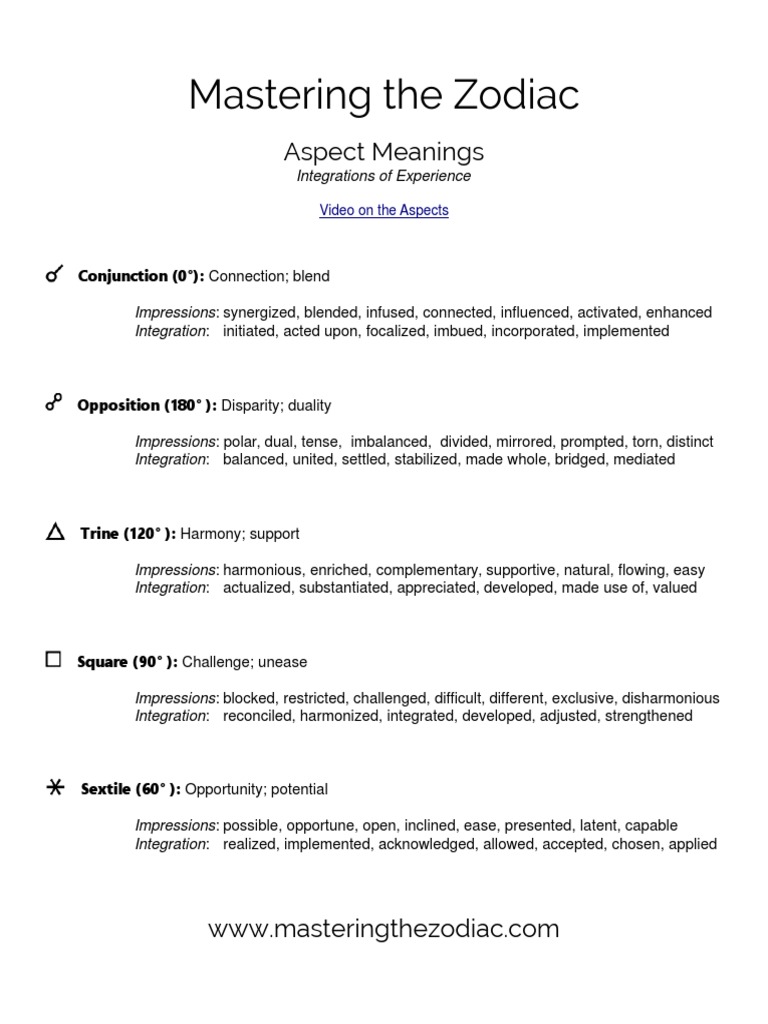 Astrology Aspect Meanings | PDF