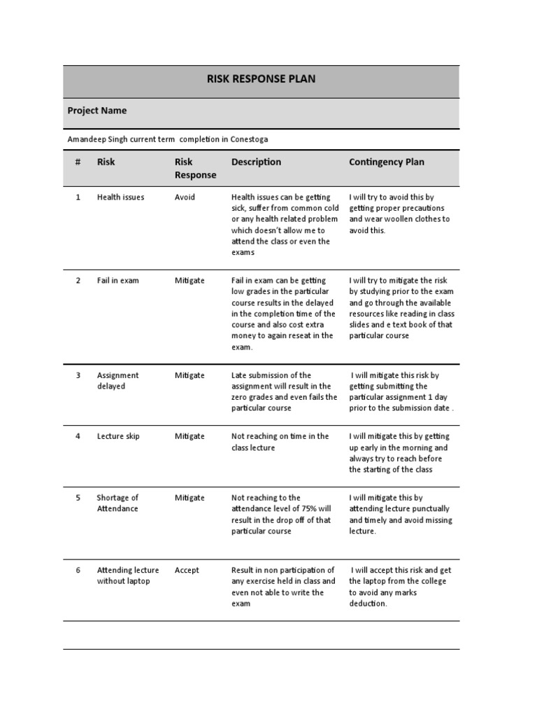 Risk Response Plan | PDF | Learning | Behavior Modification