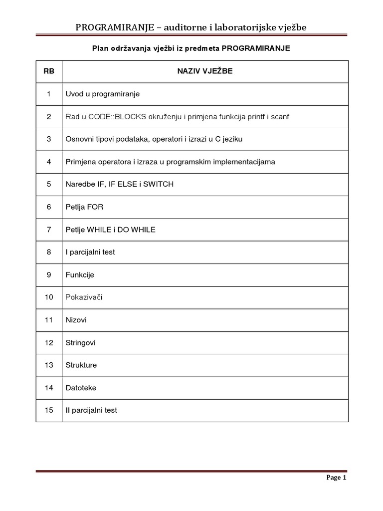 Programiranje C Jezik | PDF