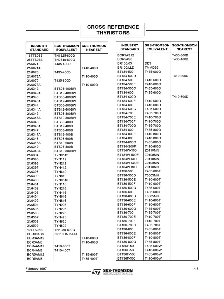 Cross de SCR 01 | PDF