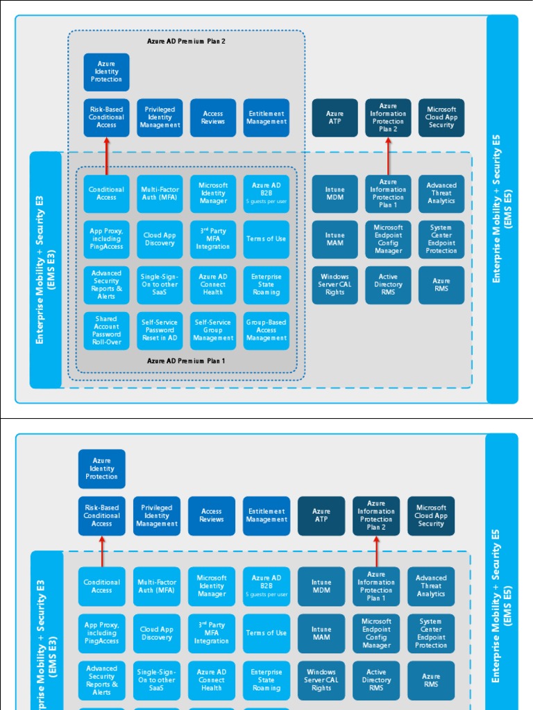 EMS Enterprise Licensing | PDF | Microsoft Azure | Cloud Computing
