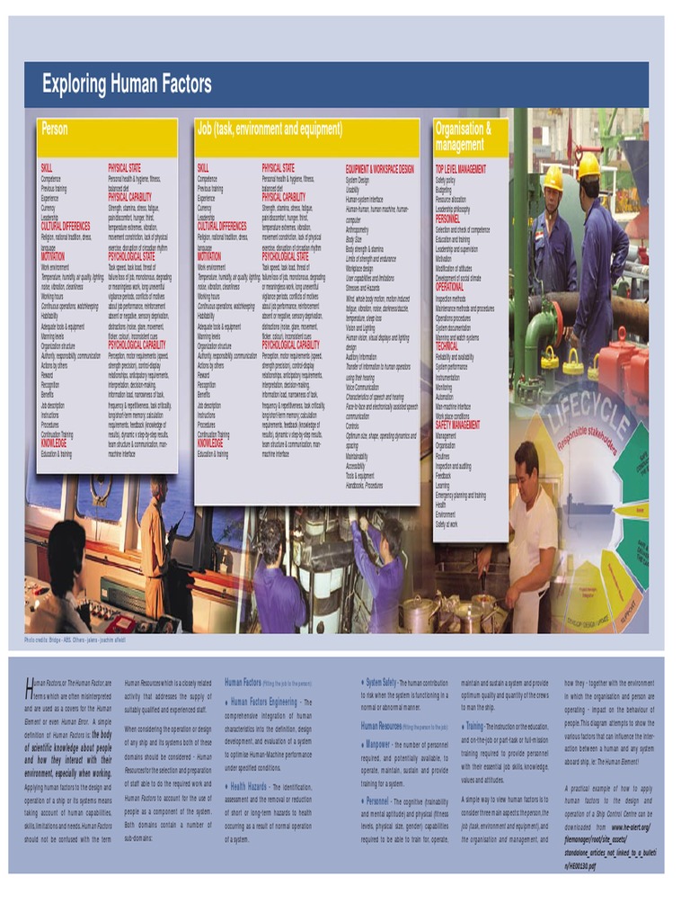 Exploring Human Factors: Organisation & Management Job (Task ...