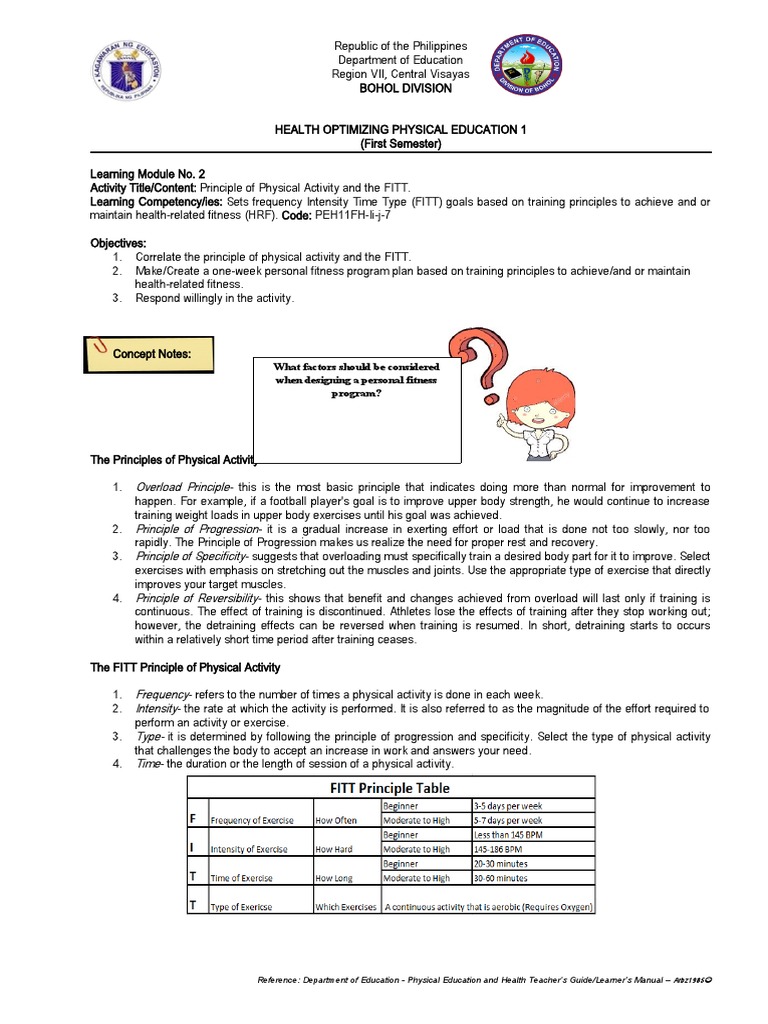 Overload Principle Principle of Progression Principle of Specificity ...