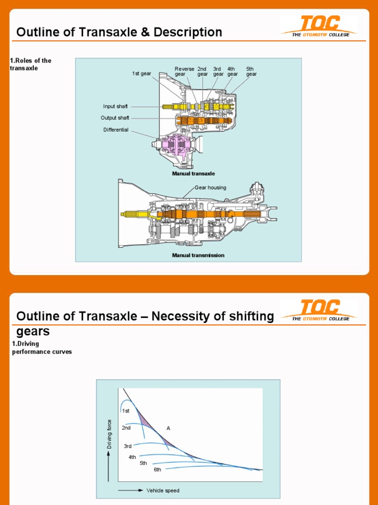Transaxle Pdf Manual Transmission Transmission Mechanics