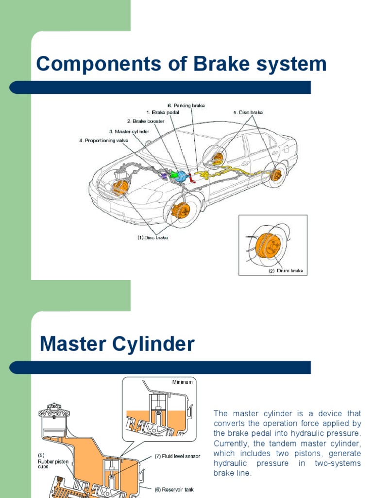 Components of Brake System | PDF | Brake | Vehicle Technology