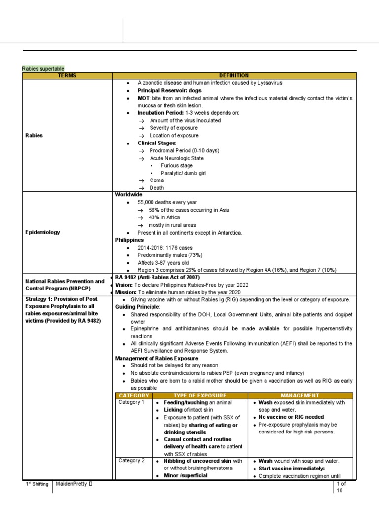 Category Type of Exposure Management | Download Free PDF | Rabies ...