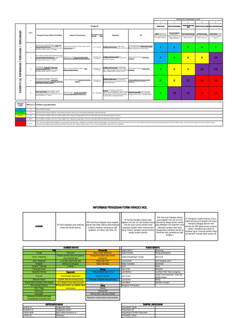 Matriks Analisa HIRADC - IADL | PDF