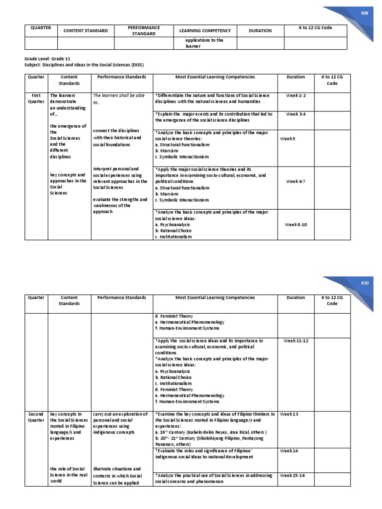 MELCs DISS | Social Sciences | Hermeneutics