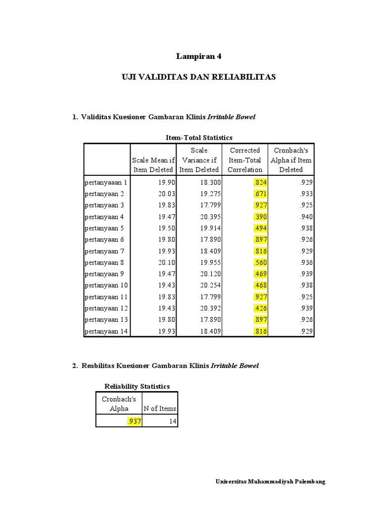 Lampiran 4 Uji Validitas Dan Reliabilitas: 1. Validitas Kuesioner ...