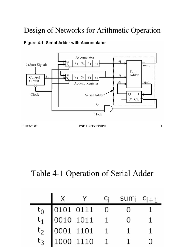 Serial Adder | Division (Mathematics) | Multiplication