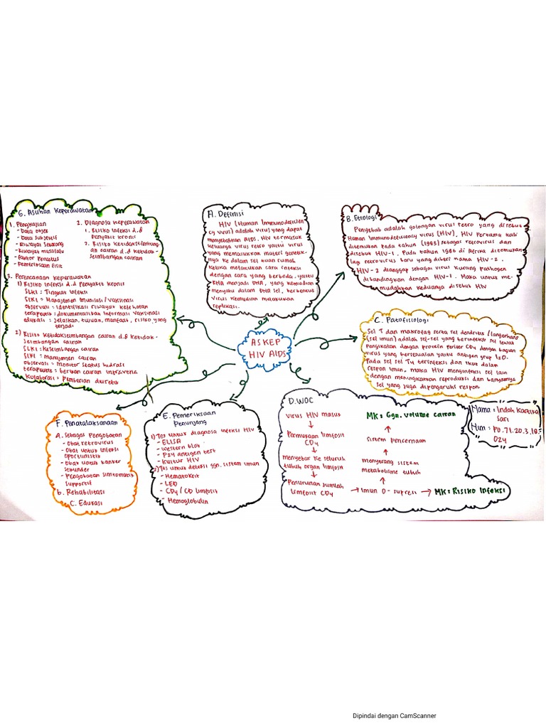 Mind Mapping Askep Hiv Aids | PDF