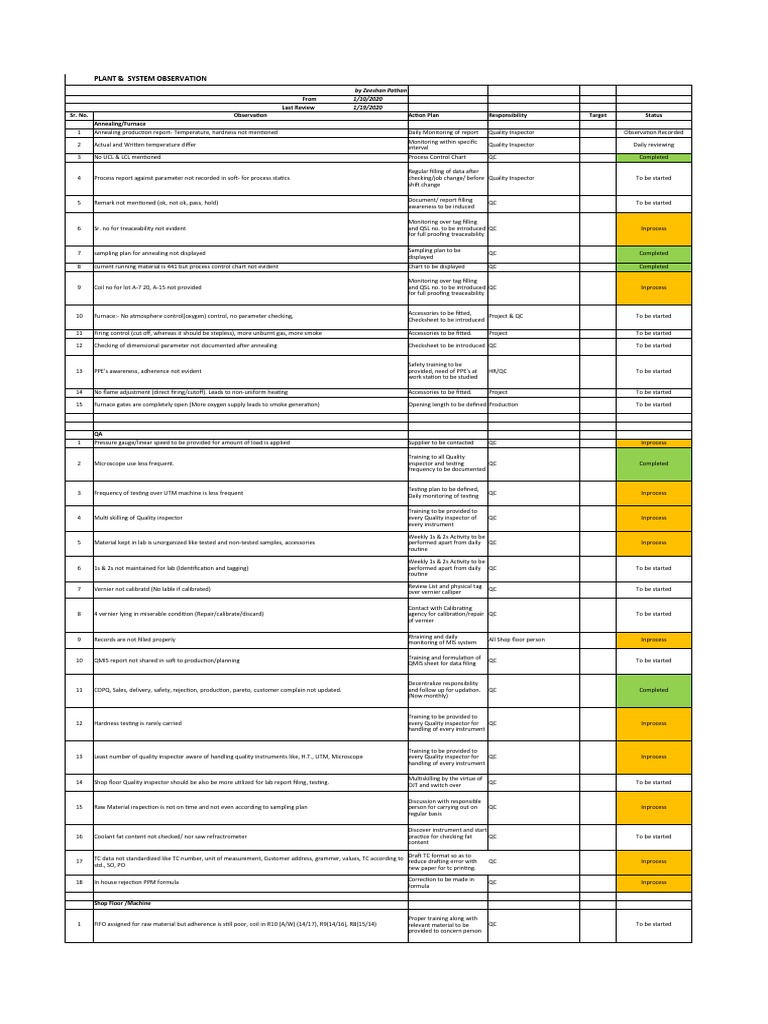 Plant & System Observation | PDF | Calibration | Chemistry