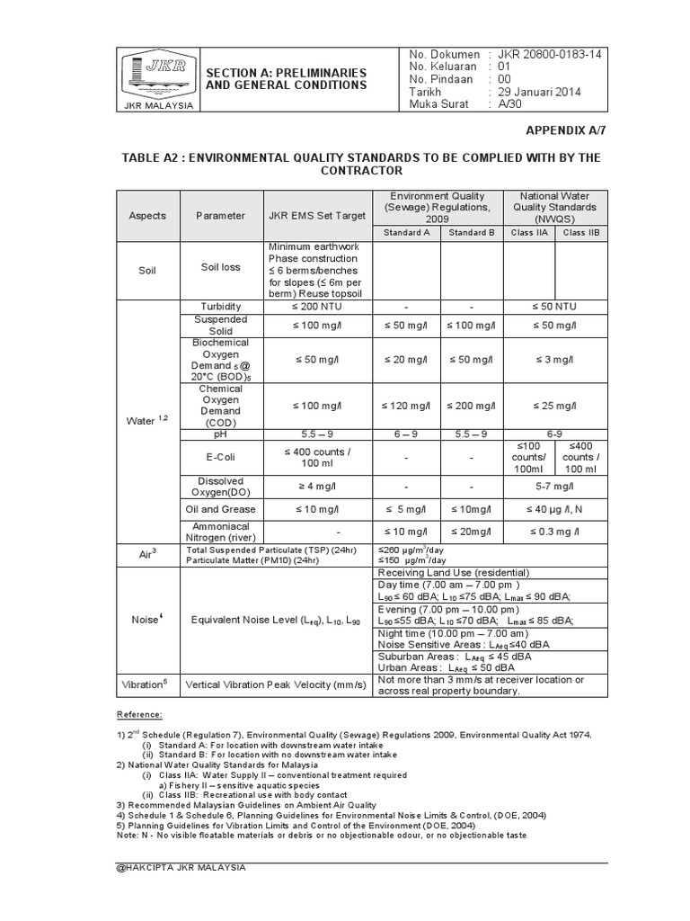 JKR Environmental Quality Standards | PDF | Noise | Human Impact On The ...