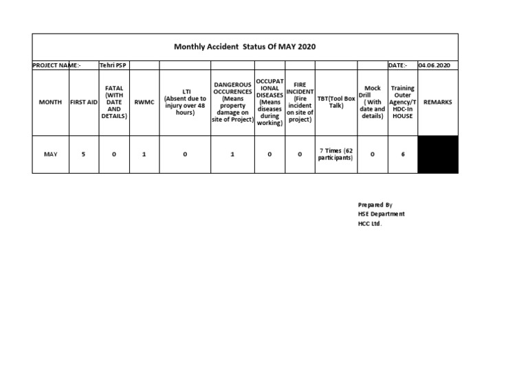 Monthly Accident Status of August 2019 | PDF