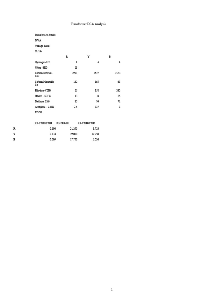 DGA Analysis | PDF | Methane | Carbon Compounds