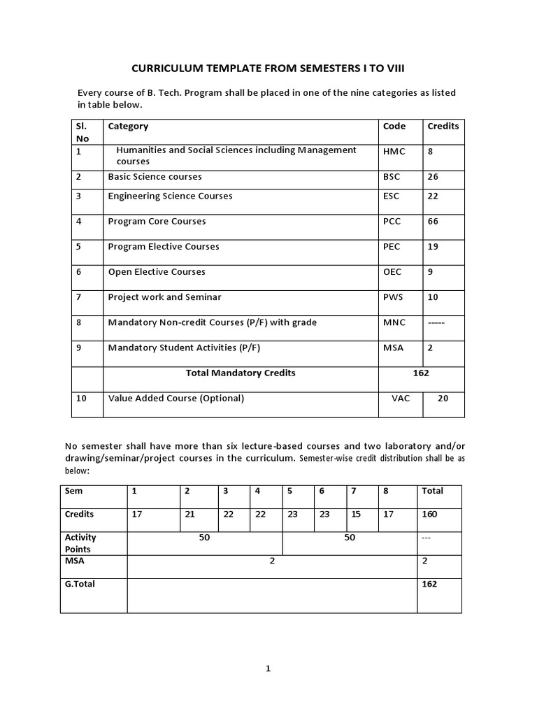 Curriculum Template From Semesters I To Viii: Sl. No Category Code ...
